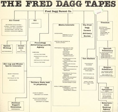 The Fred Dagg Tapes by Fred Dagg (Album): Reviews, Ratings, Credits ...
