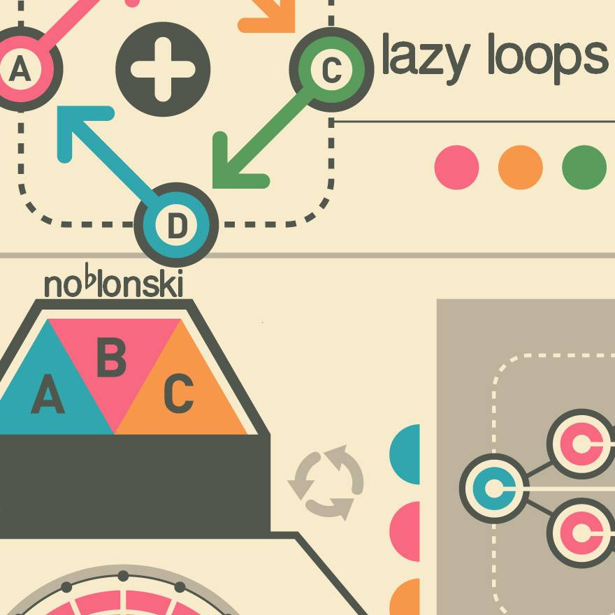 Lazy Loops by Noblonski (Mixtape): Reviews, Ratings, Credits, Song list - Rate Your Music