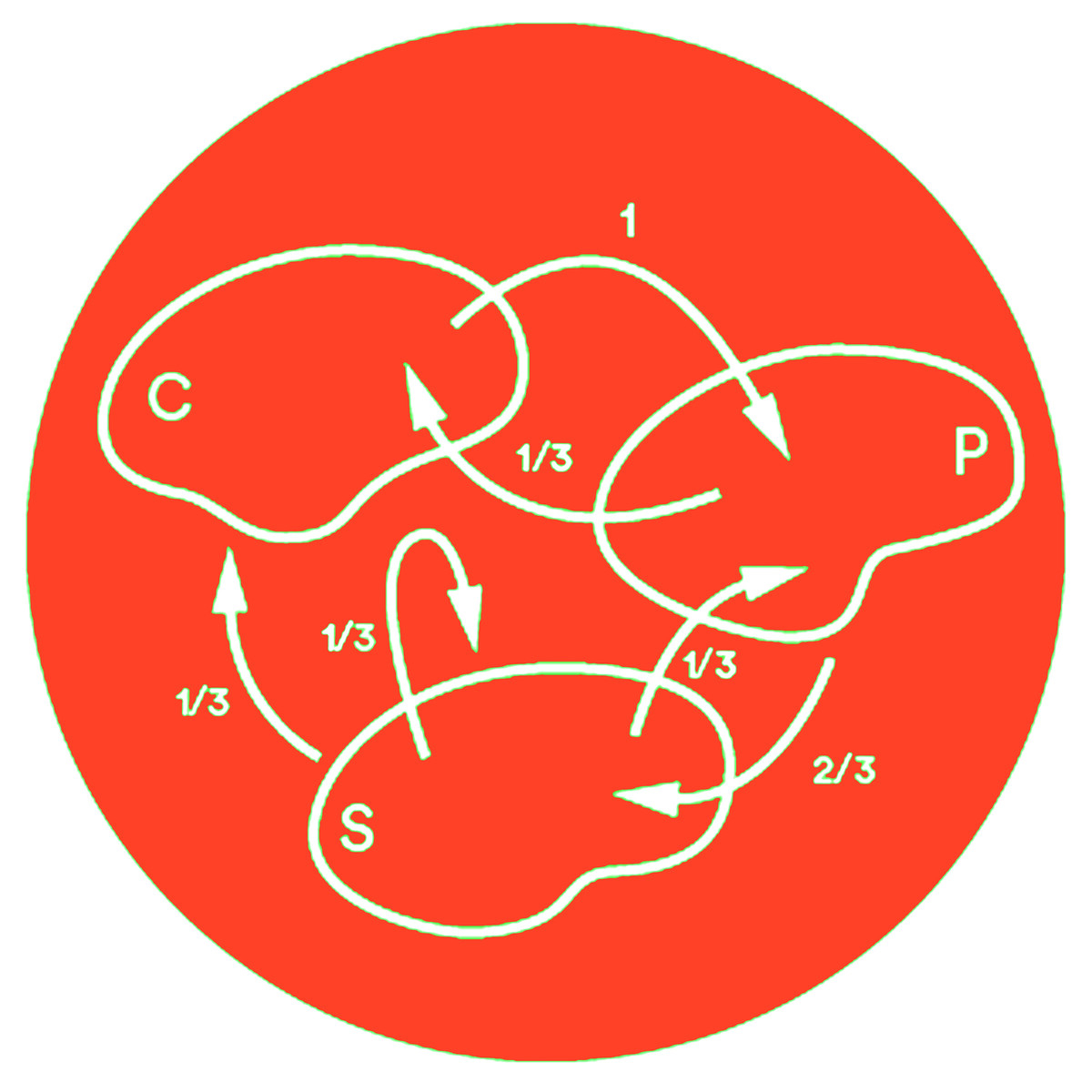 An Untamed Sense of Control by Constant-Pattern Solutions (Single ...
