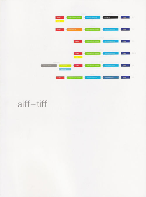 Aiff-tiff by Various Artists (Compilation, Glitch): Reviews, Ratings ...