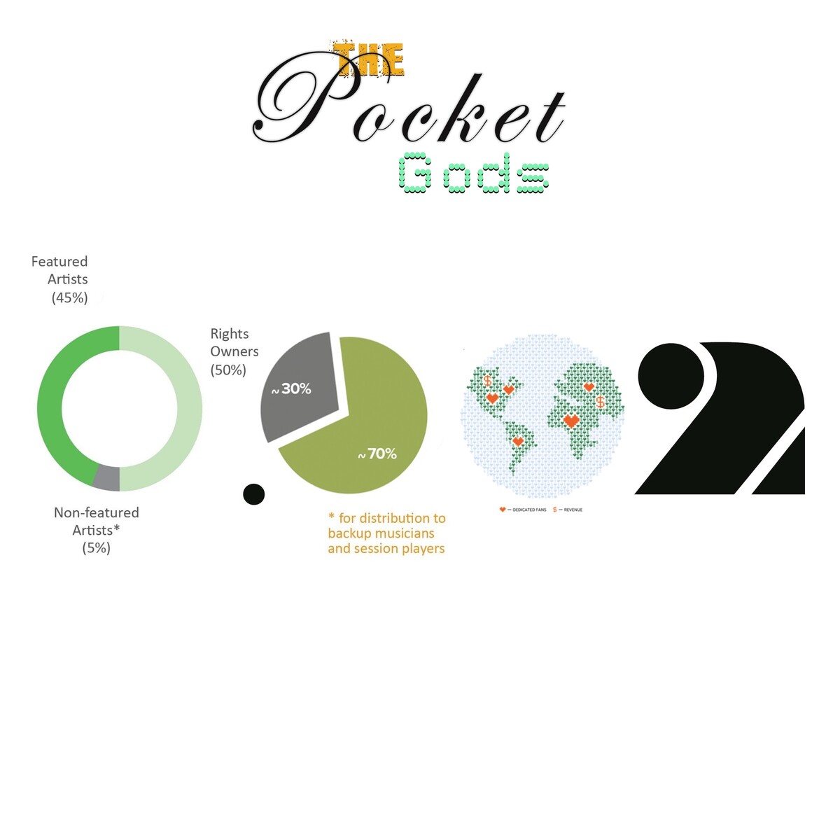 0.002 by The Pocket Gods (Single): Reviews, Ratings, Credits, Song list ...