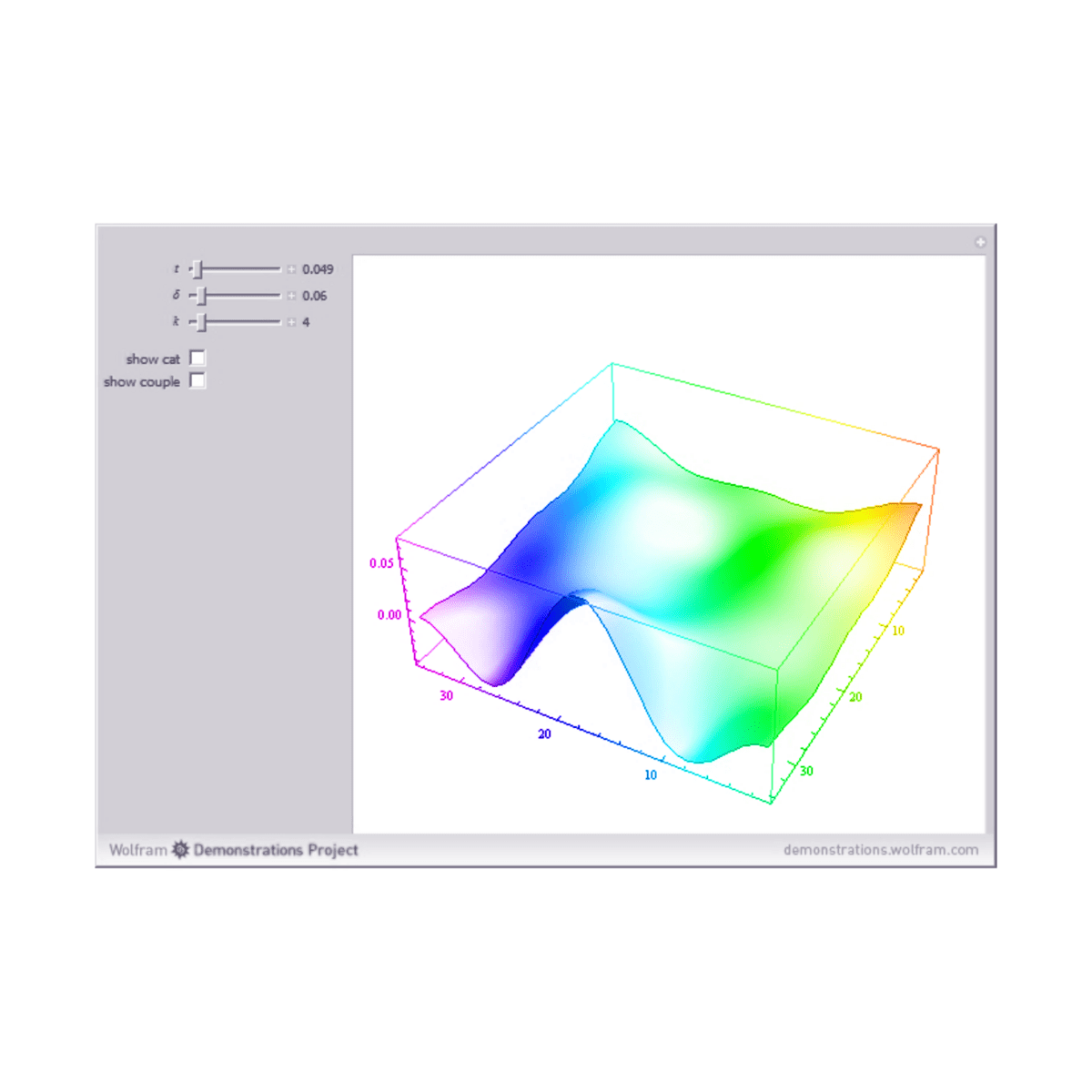 Undegret Brutalisk by Prodsal (Album, Mashcore): Reviews, Ratings ...