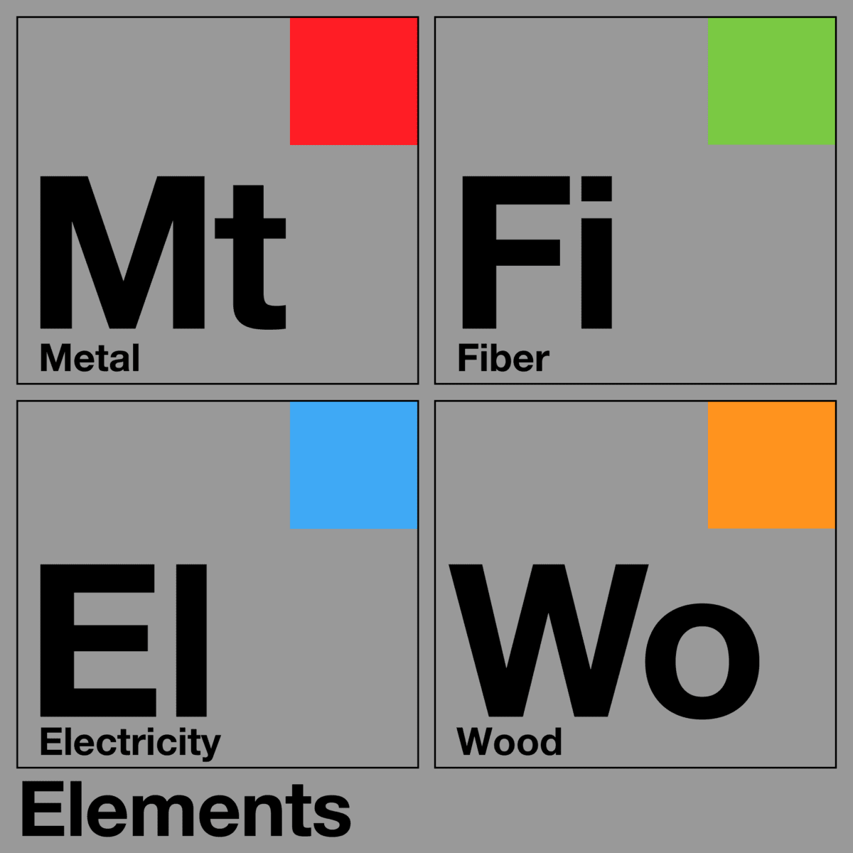 Elements by Ortet (Album): Reviews, Ratings, Credits, Song list - Rate ...