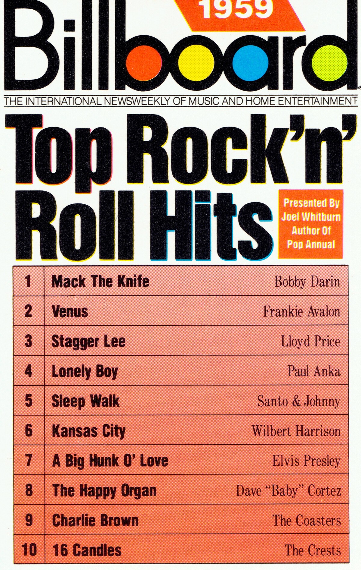 Billboard Top Rock'n'Roll Hits 1959 by Various Artists (Compilation ...