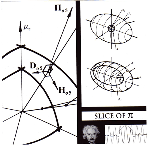Slice of Pi by Slice of Pi (Single): Reviews, Ratings, Credits, Song ...
