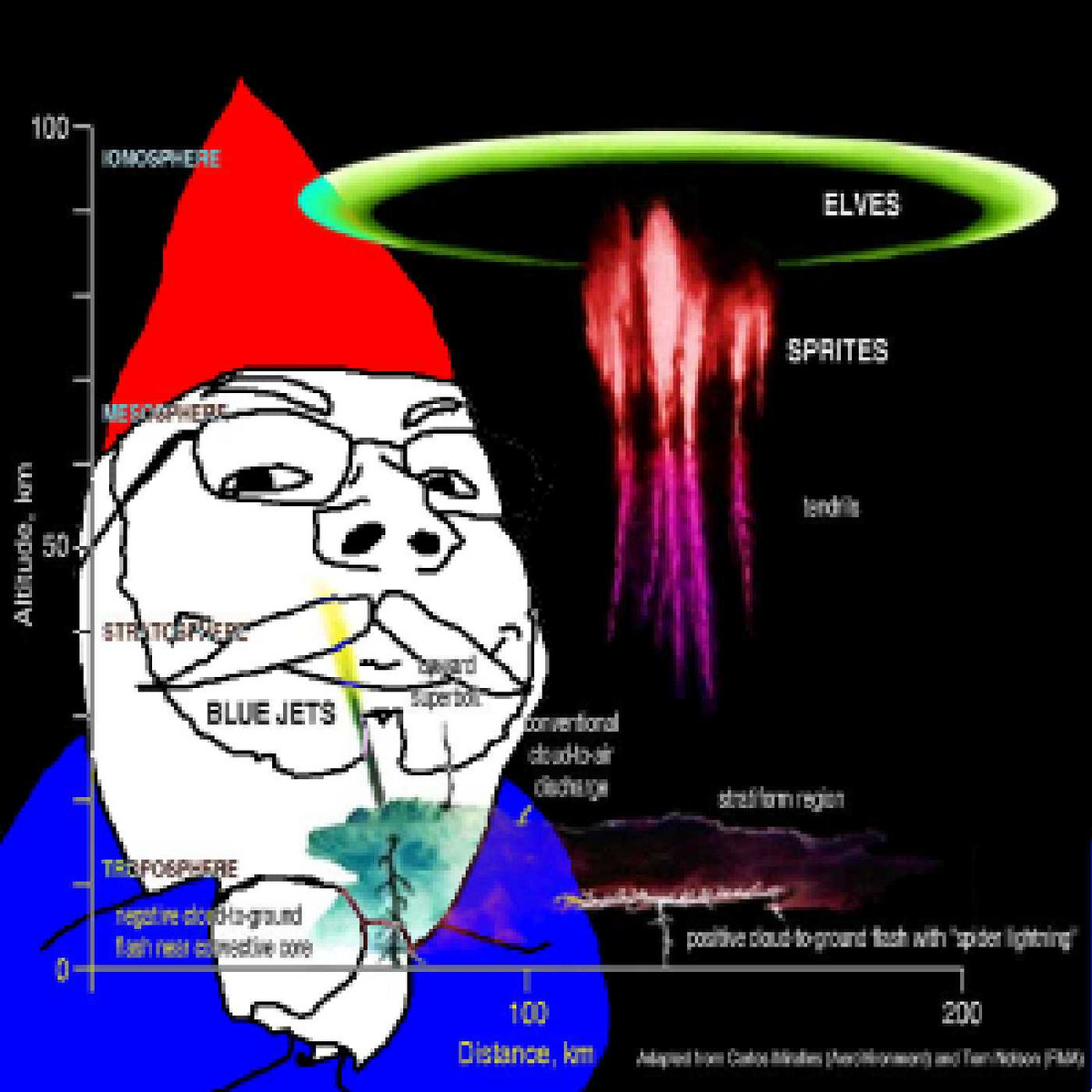 Elves Sprites and Tendrils by Ratfolk (Single, Death Metal): Reviews ...