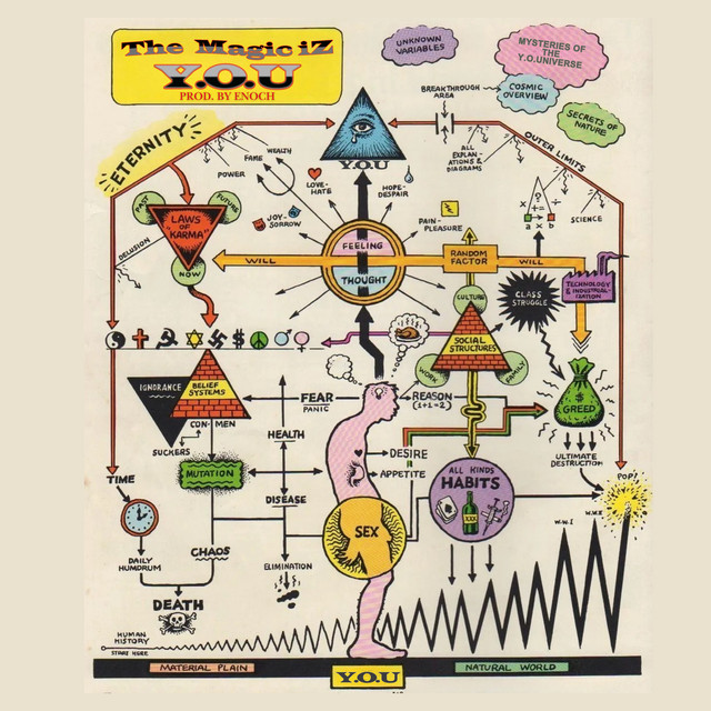 The Magic Iz Y.O.U by Mr. Muthafuckin' eXquire (Single): Reviews ...