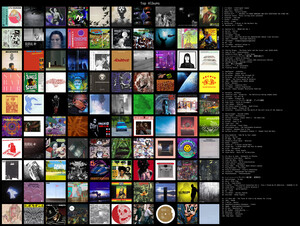 genre-core - Rate Your Music