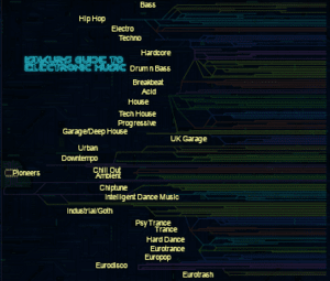 A Trek Through Ishkur's Guide to Electronic Music - Rate Your Music