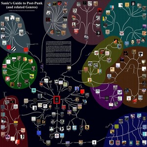Albums on the "Sanic's Guide to Post-Punk" flowchart - Rate Your Music