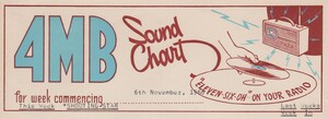 4MB Sound Chart Top 40 - 06 November 1966 - Maryborough QLD Australia ...