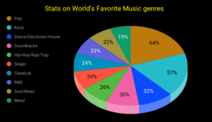 Where I discovered weird/unusual genres - Rate Your Music