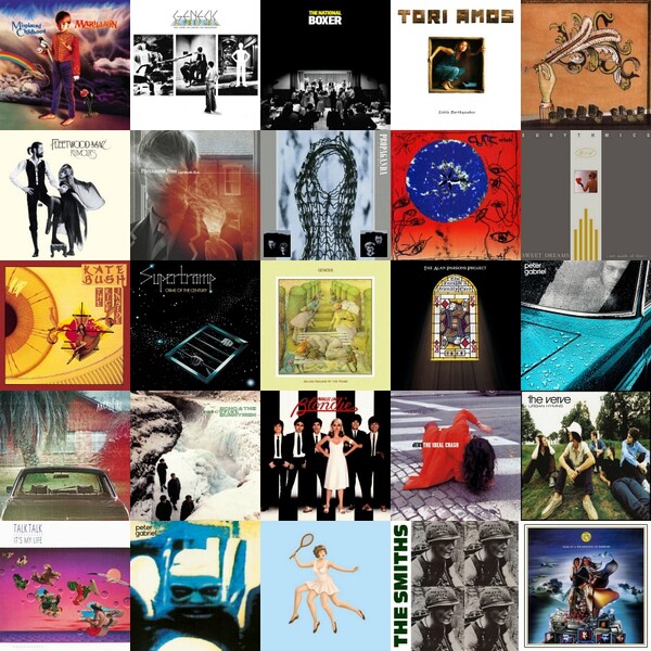 Top Albums Ranked - Rate Your Music