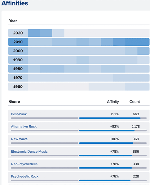 How to Discover Music Using RYM - Rate Your Music