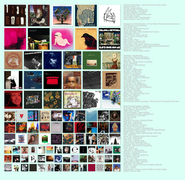 Top 100 Albums of All Time (as of 1,000 RYM ratings) - Rate Your Music