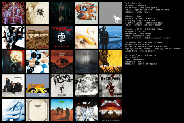 Top 100 Favorite Records of All-Time - Rate Your Music
