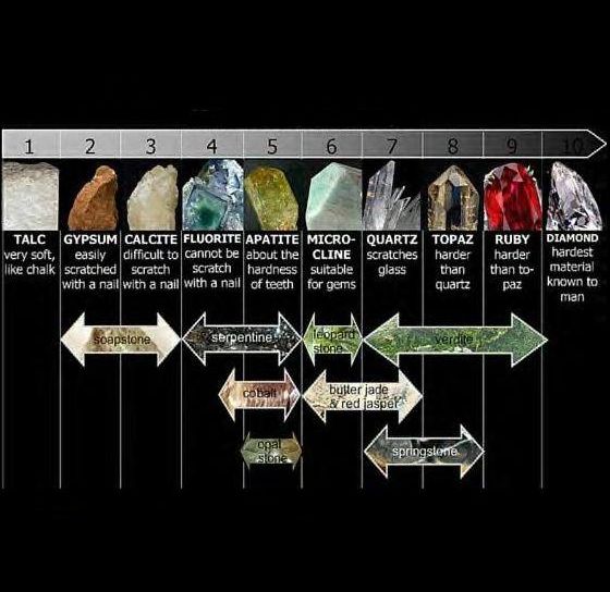 The Jon Fox Rock Hardness Scale - Rate Your Music