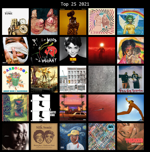Top 25 of 2021 - Rate Your Music