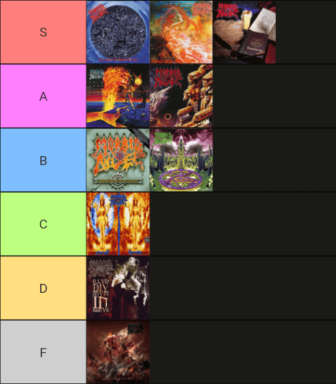 MORBID ANGEL - Tier List - Rate Your Music