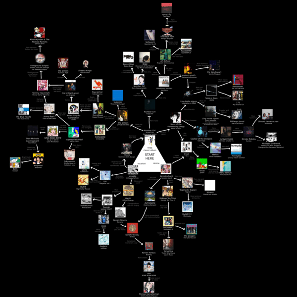 The Shimokita-kei/J-Rock Flowchart v3 Albums List - Rate Your Music