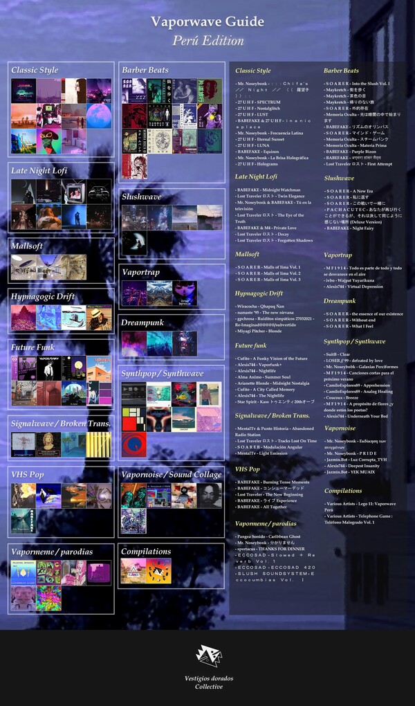 Vaporwave Guide: Peruvian Edition (Vestigios Dorados) - Rate Your Music