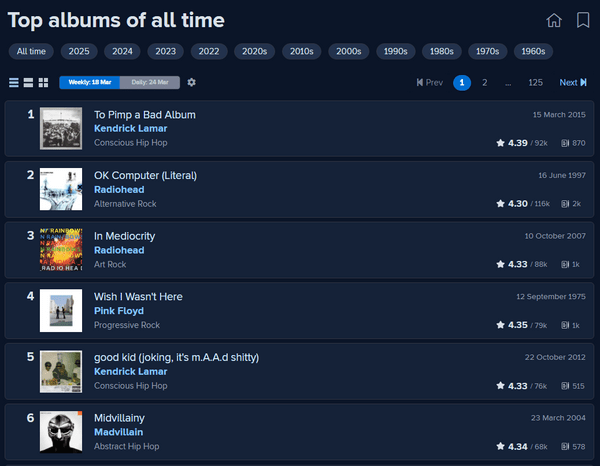 rym's top 100 albums (mazoe's version) - Rate Your Music