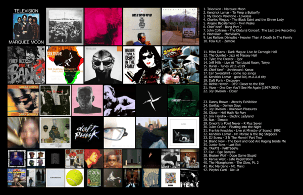 Top 25 albums - Rate Your Music