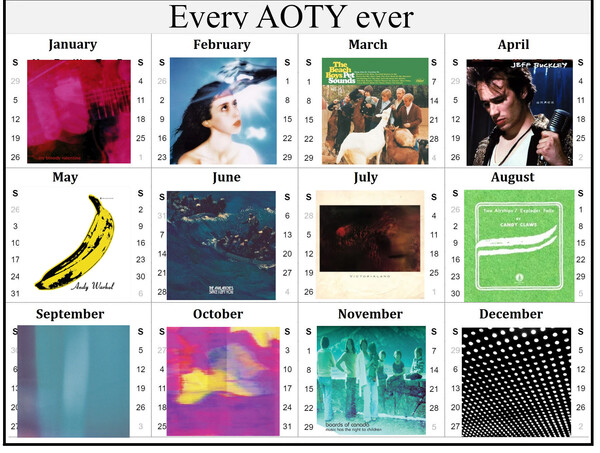 Every AOTY Ever!!! - Rate Your Music