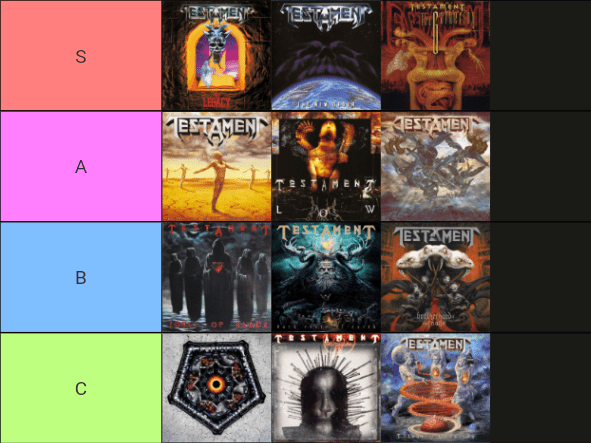 TESTAMENT - Tier List - Rate Your Music