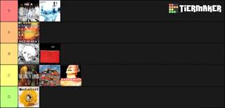 My Tier List For Various Artists - Rate Your Music