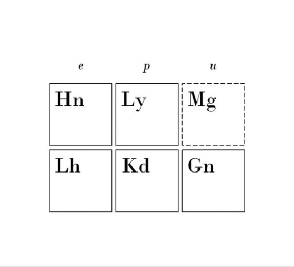 The Standard Model by SoGreatandPowerful (Bootleg, Glitch Pop): Reviews ...