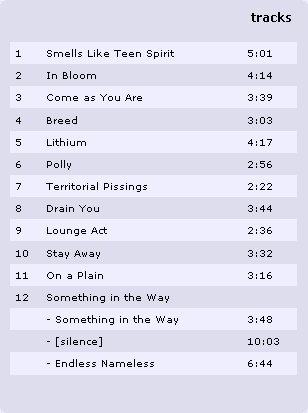 Standards for track listings - Rate Your Music