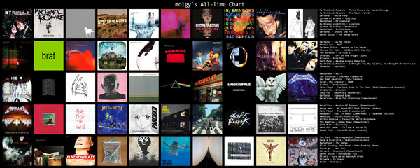 Profile: molgy - Rate Your Music