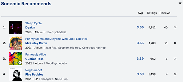 How to discover music using RYM - Rate Your Music