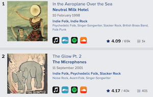 How to discover music using RYM - Rate Your Music