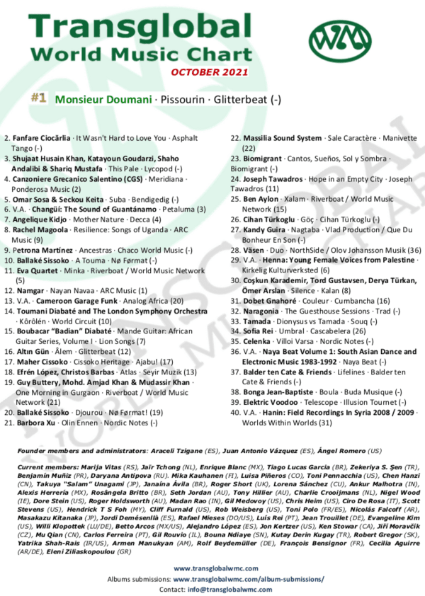 Transglobal Music World Chart October 2021 - Rate Your Music