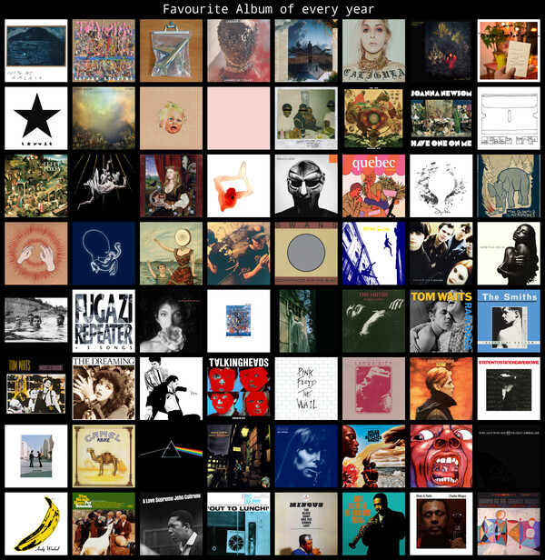 Top 5 Albums of every year - Rate Your Music
