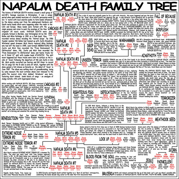 Napalm Death Family Tree - Rate Your Music