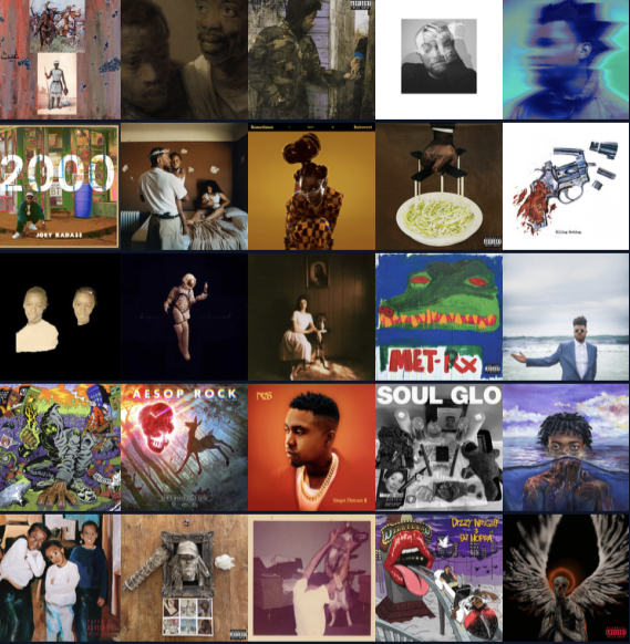 The 2020s: Ranked - Rate Your Music