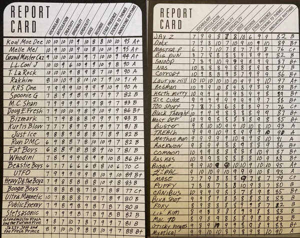 Kool Moe Dee's Rap Report Cards - Rate Your Music