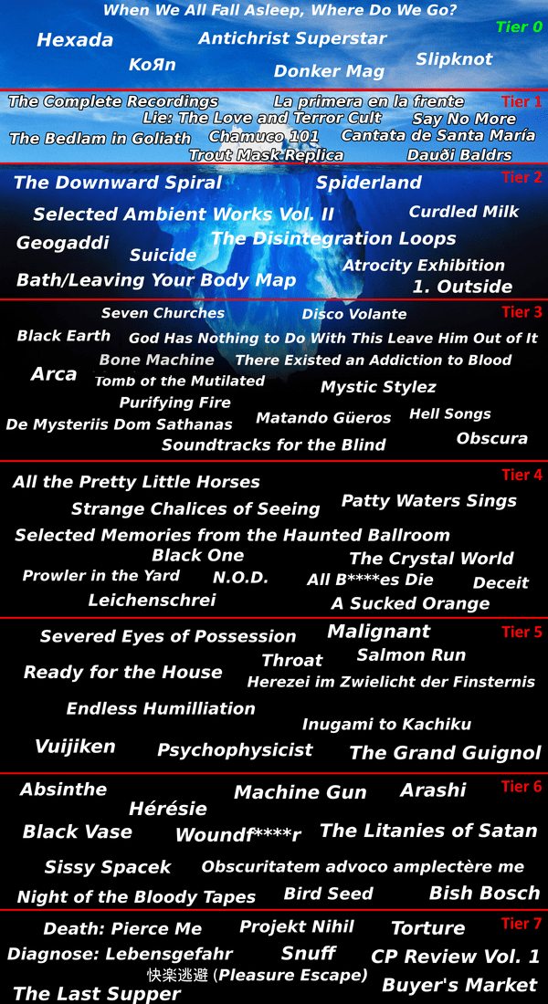 The Disturbing Albums Iceberg - Rate Your Music