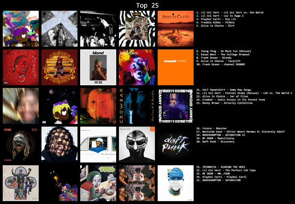 Top 25 albums of all time - Rate Your Music