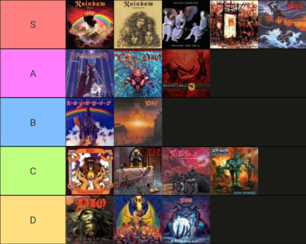 RONNIE JAMES DIO - Tier List - Rate Your Music