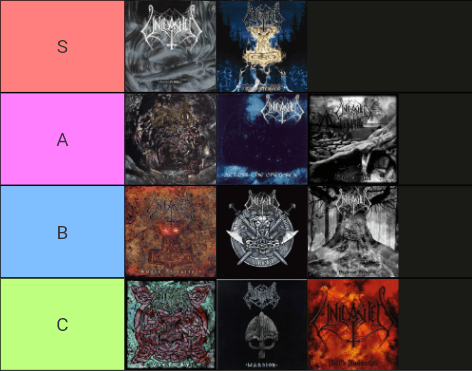 UNLEASHED - Tier List - Rate Your Music