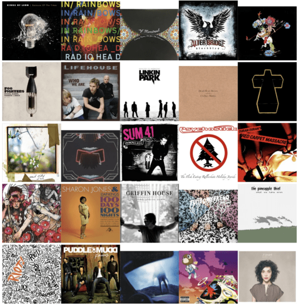 Albums Of 2007 (Worst To Best) - Rate Your Music