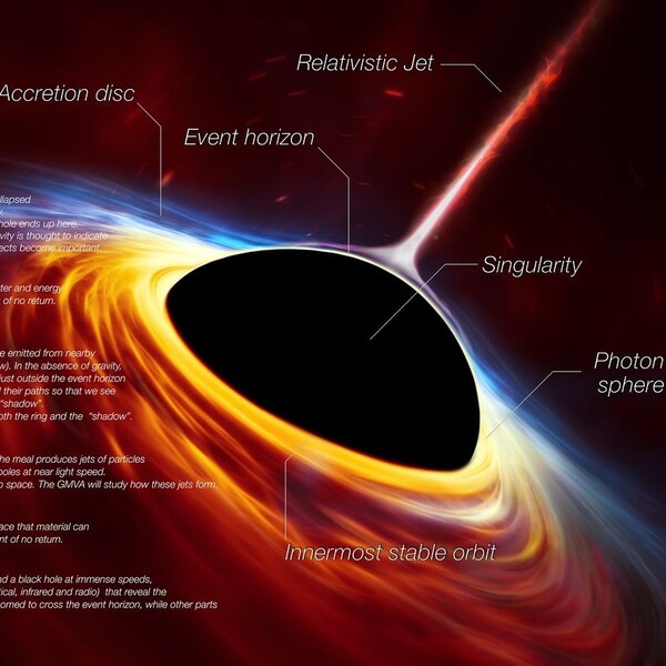 Walkin' on a Supermassive Black Hole Sun by BH12 (Single; n/a; n/a ...