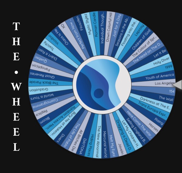 The RYM Wheel - Rate Your Music