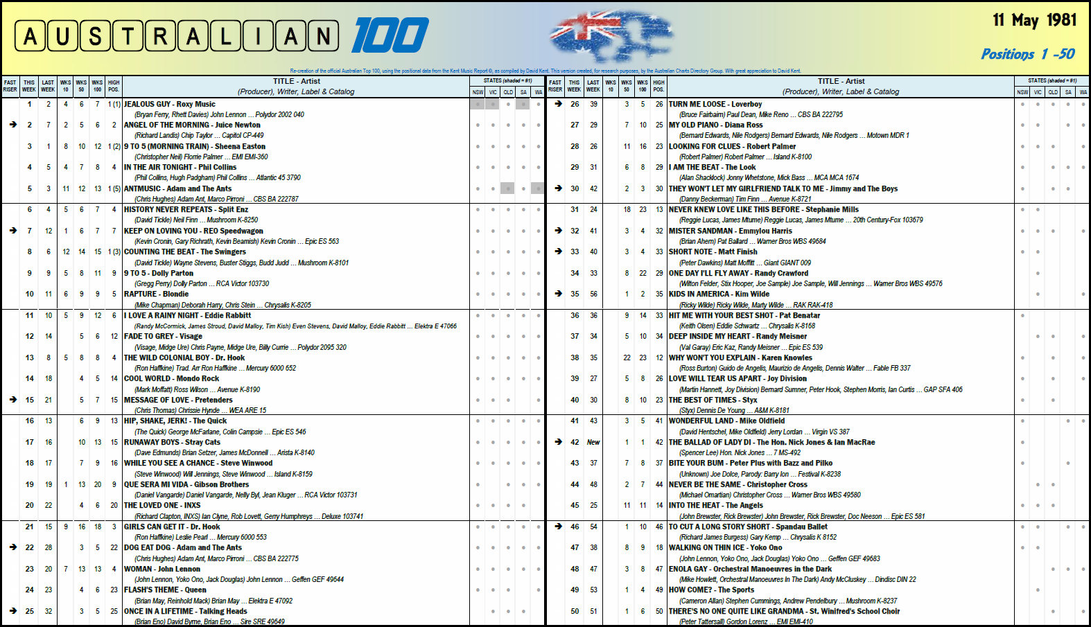 The Australian 80s Singles & Albums Chart General Discussion Thread ...