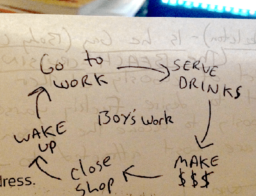 Boys Work (video game, surrealism, narrative exploration, absurdist ...